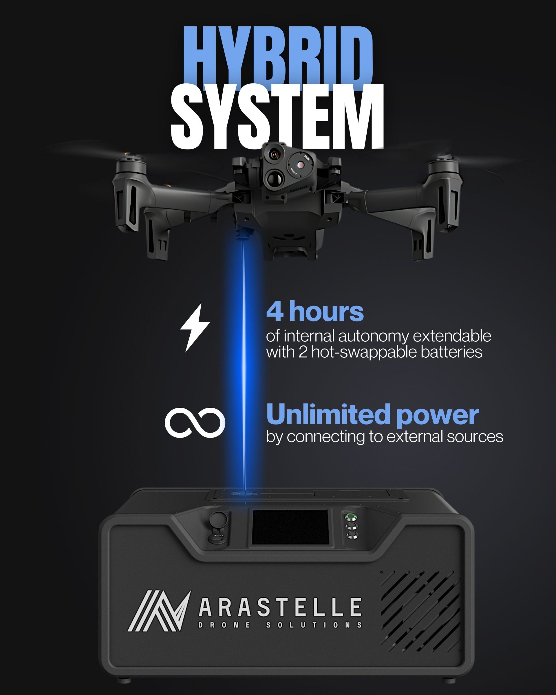 Persistent Eye In The Sky with ANAFI USA & ARASTELLE | Parrot